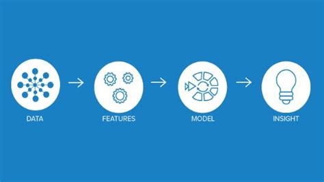 머신 러닝을 위한 기능 엔지니어링이란 demystifying feature engineering for machine learning
