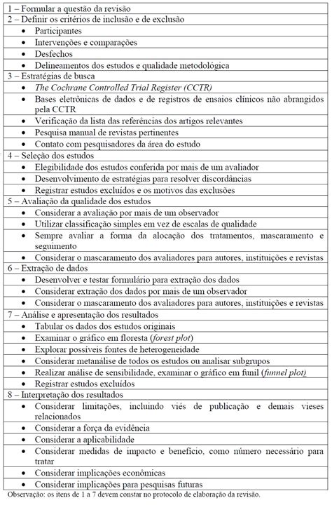 Revisões Sistemáticas Bio Tcc Monografia