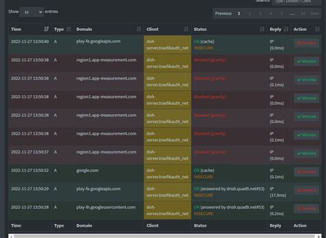 Cannot See Client Ip Who Requested Dns With Traefik And Pihole Rtraefik