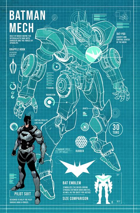 Batman Dc Comics And 1 More Drawn By Danmora Danbooru