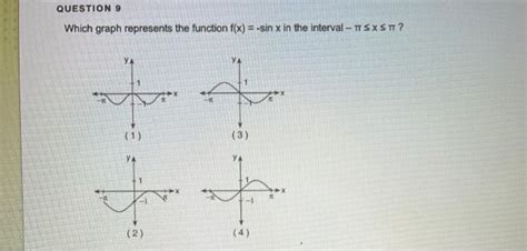 solved question 9 which graph represents the function f x