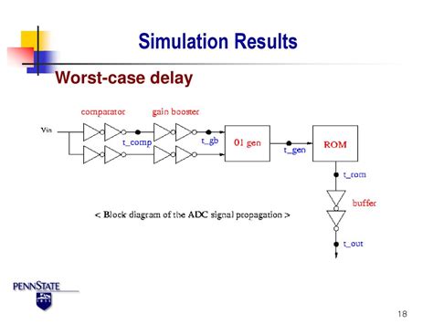 quarterly technical report iii for pittsburgh digital greenhouse ppt download