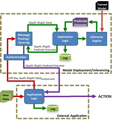 ai model inferencing practical deployment approaches and… by andi sama