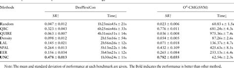 Table 2 From Active Learning For Efficient Analysis Of High Throughput Nanopore Data Semantic