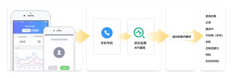玖云平台 — 号码状态检测
