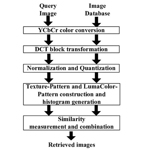 Block Diagram Of Proposal Download Scientific Diagram