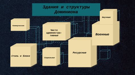 Здания и структуры Доминиона by Nik na PC Nik na PC on Prezi