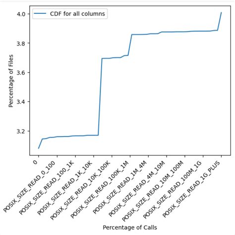 Solved I Have This Code Thats Creating A Cdf Graph However
