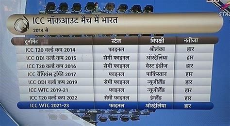 Pranav Mailarpawar On Twitter Show Me A Picture Which Will Shatter