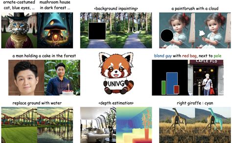 논문 리뷰 Univg A Generalist Diffusion Model For Unified Image