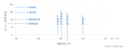 Echats详细介绍e Chars Csdn博客