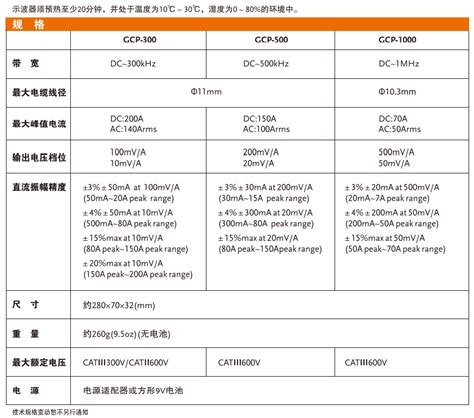 固纬示波器探棒gcp 3005001000测量直流交流电流波形电流探棒 深圳市领测仪器仪表有限公司