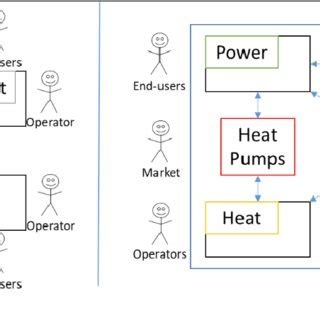 PDF An Evaluation Framework For Future Integrated Energy Systems A Whole Energy Systems Approach