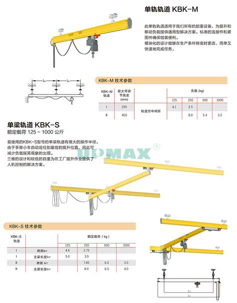 KBK单轨吊 KBK柔性轨道起重机 KBK轨道起重机 产品中心 昂玛智能装备苏州有限公司