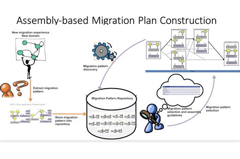 Pooyan Jamshidi Publications