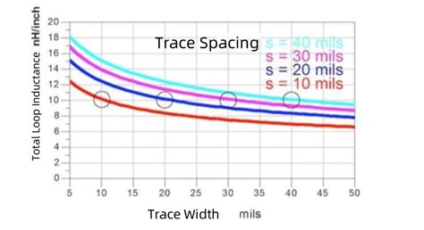 Experience Formulas In Pcb Design Greatpcb