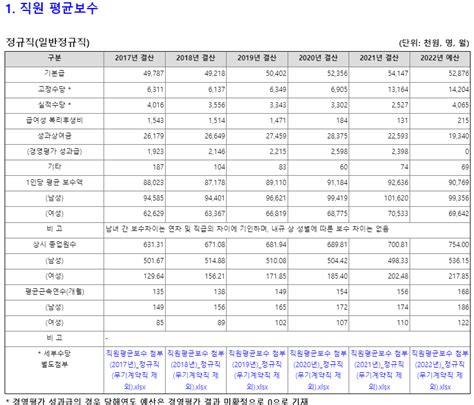 공기업 소개 예금보험공사 연봉 복지 연혁