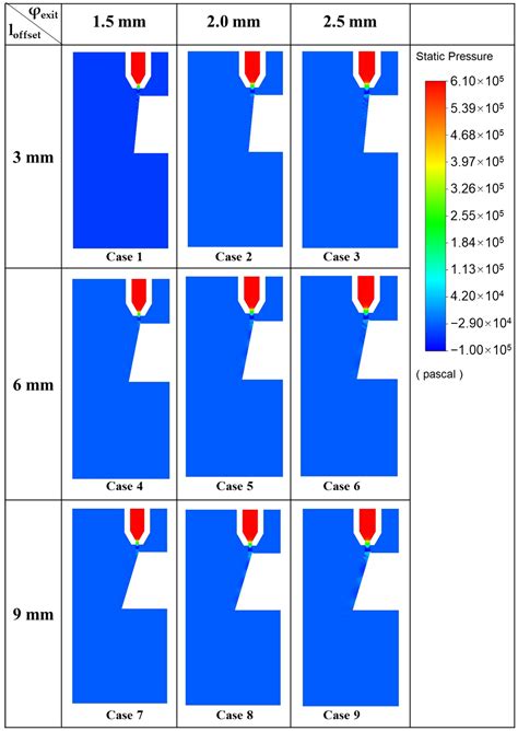 Analysis Of Gas Flow Dynamics In Thermal Cut Kerf Using A Numerical And Experimental Approach
