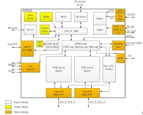 Genesys Logic Inc