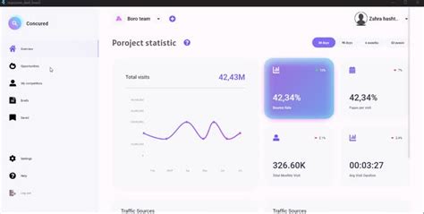 Mohamed Elhewehy On Linkedin Flutter Dashboarddevelopment