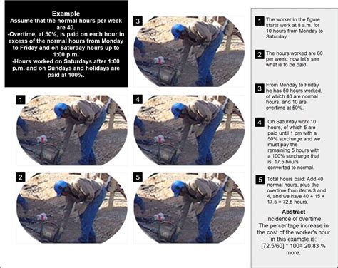 Man Hours Calculation Calculate Man Hours