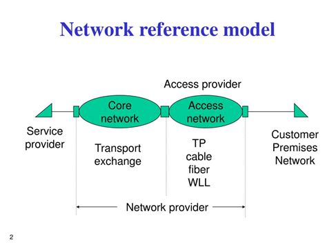 Ppt Xdsl Powerpoint Presentation Free Download Id4258786