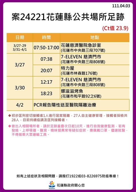 整理包／從南到北都有確診者足跡！一次看懂全台最新足跡 Heho健康