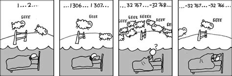 Learn Python Hard Way Большой обзор или вместо предисловия — Be Cool Admin