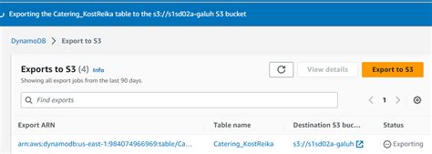 Github Raphongaluh Dynamodb Provide An Overview Of Amazon Dynamodb And Its Key Features