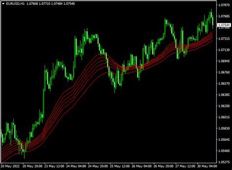Guppy Multiple Moving Average Long Indicator For Mt4