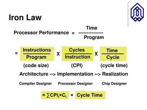 Ppt Introduction To Computer Architecture Powerpoint Presentation Free Download Id 2979536