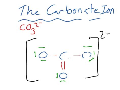 Carbonate Ion Lewis Structure