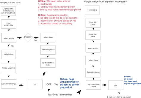 Judith Chamberlain Is The Webspinner