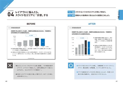 書籍刊行のお知らせデザインの力で人を動かすプレゼン資料作成超授業 プレゼンデザイン