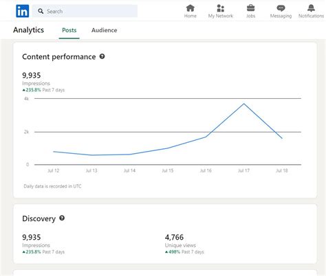 ramkumar k on linkedin dataanalysis sql python powerbi