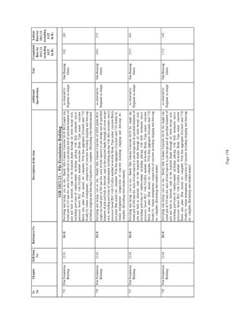 Pile Foundation 23 Pdf Deep Foundation Concrete