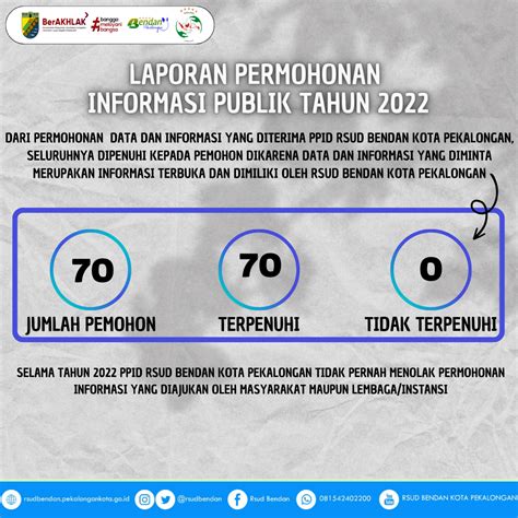 Laporan Permohonan Informasi Publik Di Rsud Bendan Kota Pekalongan
