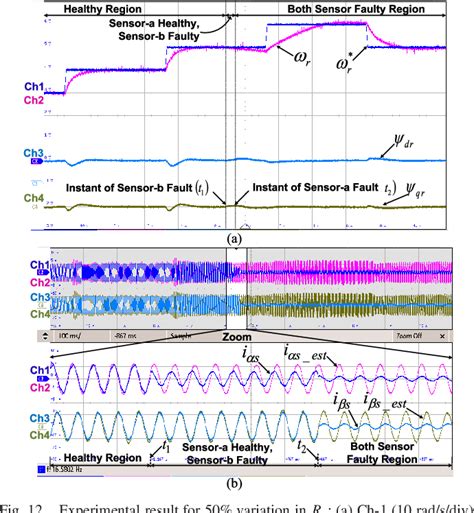Figure 12 From A Resilient Current Sensor Fault Tolerant Strategy For