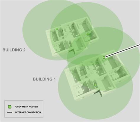 How To Set Up An Open Mesh Network In Your Neighborhood Mesh Networking Networking Internet