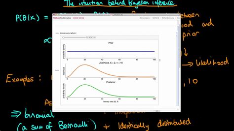 explaining the intuition behind bayesian inference youtube