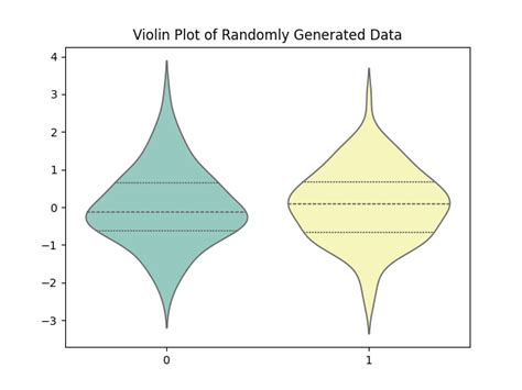 推荐七种数据分布可视化技术 知乎