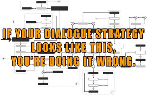 Dialogue Flowchart Equal Rights Institute Blog