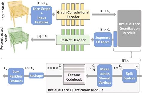 Bhaskara Reddy Sannapureddy On Linkedin Ai Machinelearning Deeplearning Llms Datascience