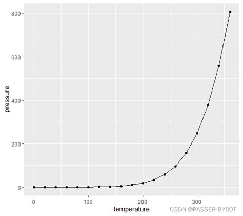 R绘制折线图 R语言绘制折线图 Csdn博客
