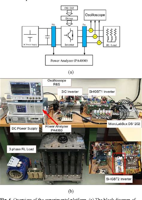 Figure From Performance Comparison Between IGBT And SiC Devices In Three Phase Inverter For