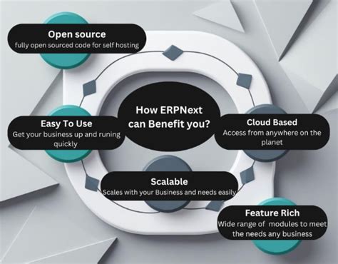 Erpnext Demo 10 Essential Tips For A Successful Demo