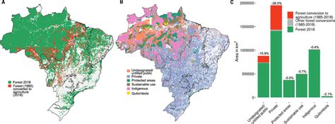 Forest Conversion To Agriculture 19852018 And Spatial Distribution Download Scientific