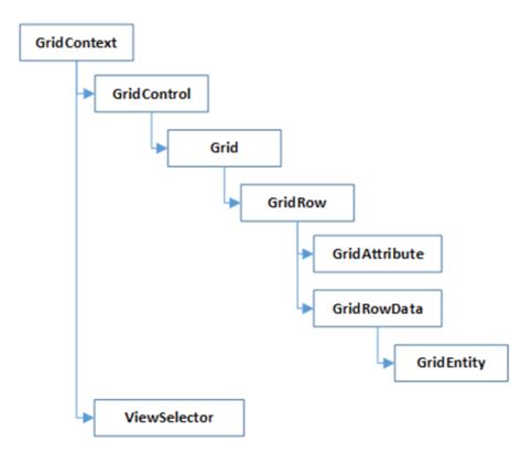 How To Filter Subgrid In A Model Driven App Using Code Jeandosherblog