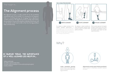 Ordinary Transtibial Leg Prosthesis On Behance