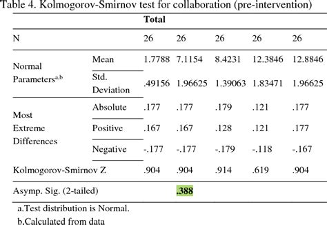 Table 4 From Impact Of Synchronous Computer Mediated Communication On